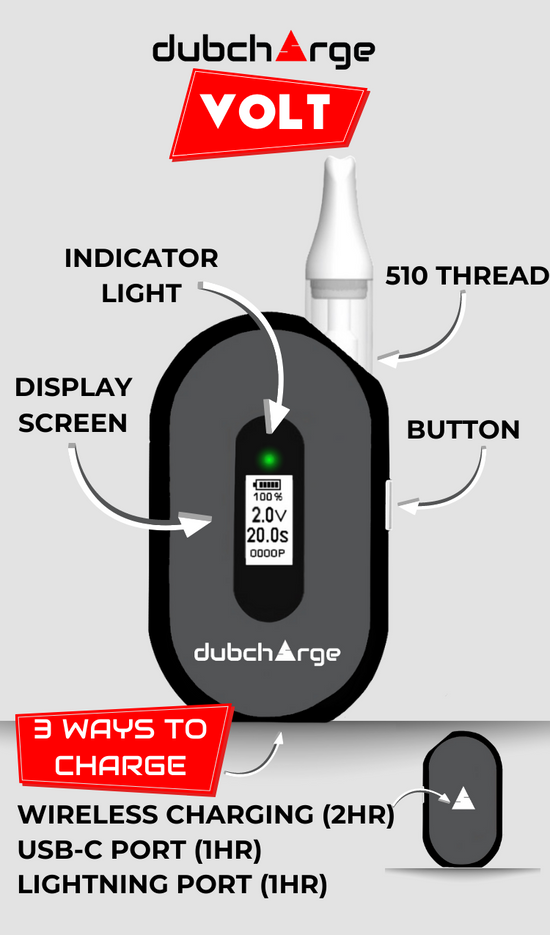 Dubcharge | The Best 510 Thread Vaporizer Battery and Accessories ...